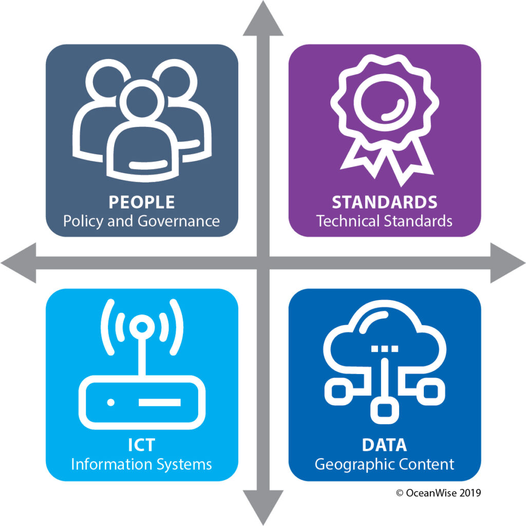 OceanWise deliver Data Governance and Marine Spatial Data Training as ...